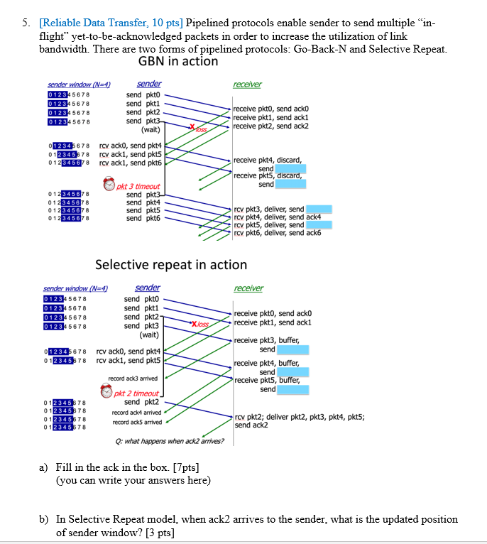 Solved 5. [Reliable Data Transfer, 10 pts] Pipelined | Chegg.com