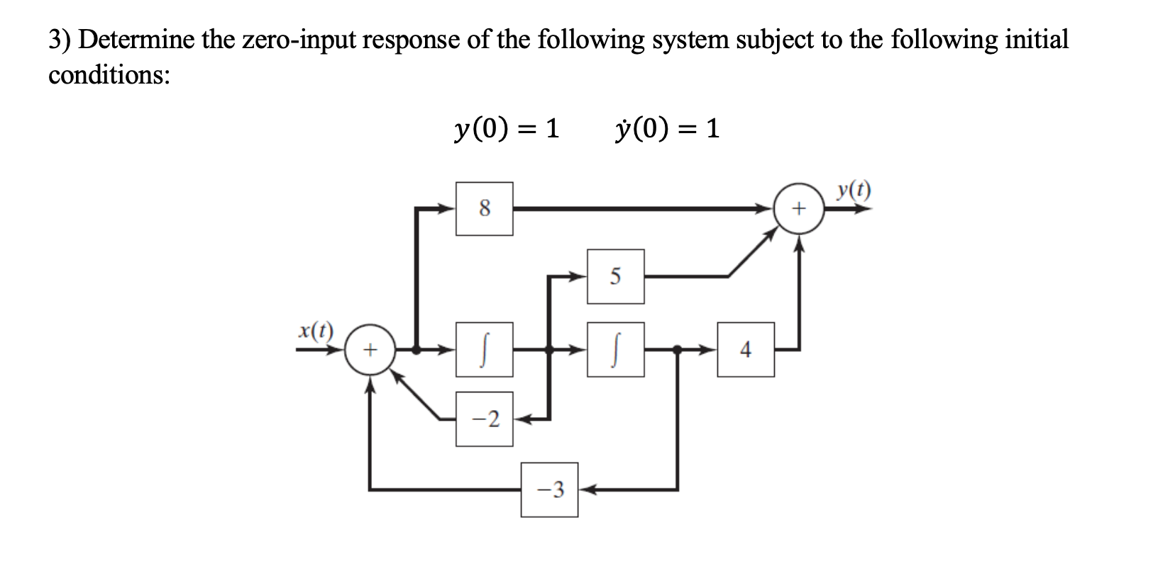 Solved 3) Determine the zero-input response of the following | Chegg.com