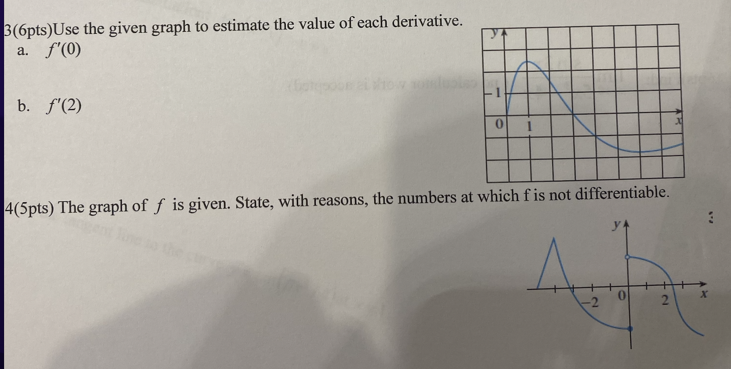 Solved 3(6pts) Use the given graph to estimate the value of | Chegg.com