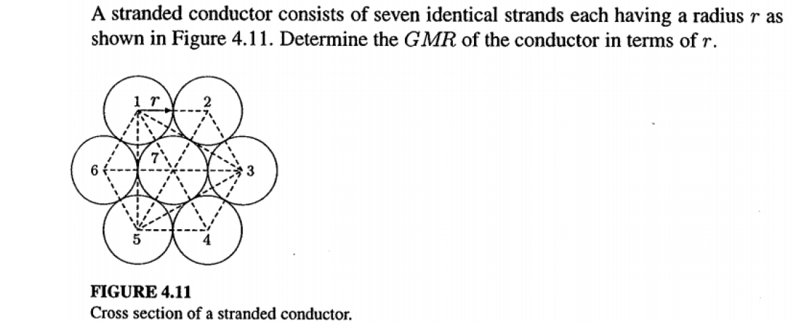 Solved A stranded conductor consists of seven identical | Chegg.com