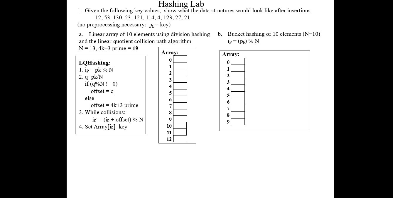 Solved Hashing Lab 1. Given the following key values, show | Chegg.com