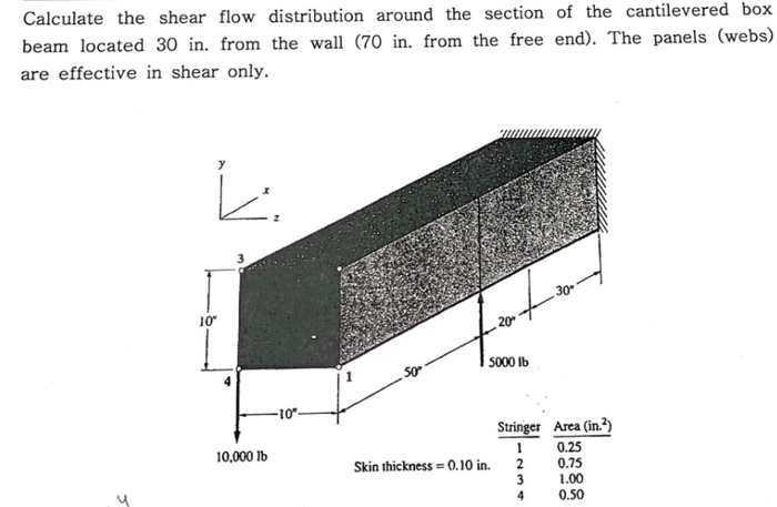 Solved Calculate the shear flow distribution around the | Chegg.com
