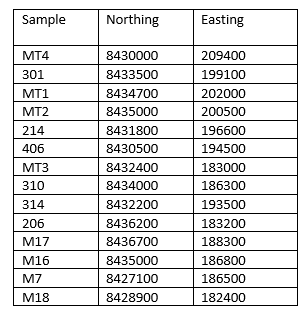 Solved Plot the locations of the samples on the geological | Chegg.com