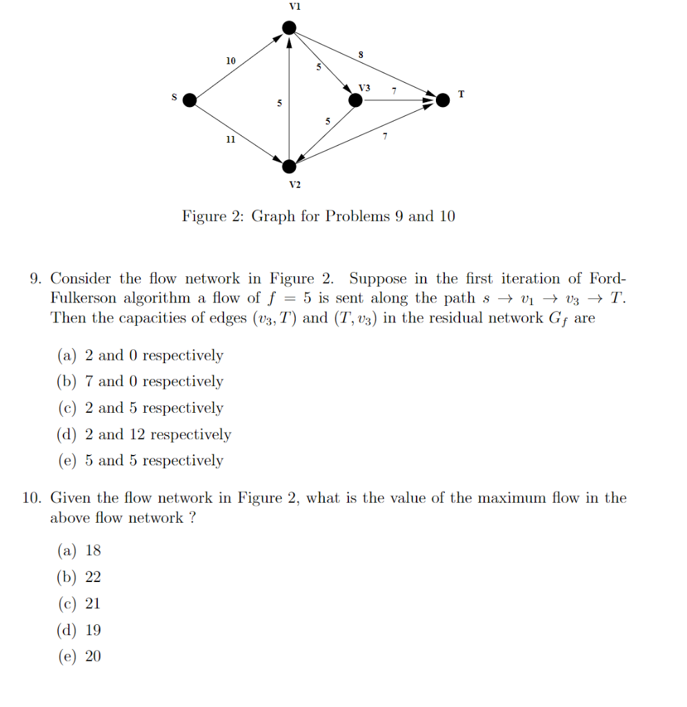 Solved Consider the flow network in Figure 2. Suppose in the | Chegg.com