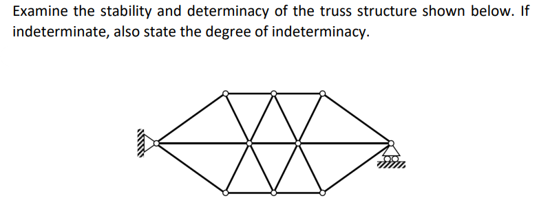 Solved Examine the stability and determinacy of the truss | Chegg.com