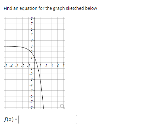 Solved Find an equation for the graph sketched below | Chegg.com