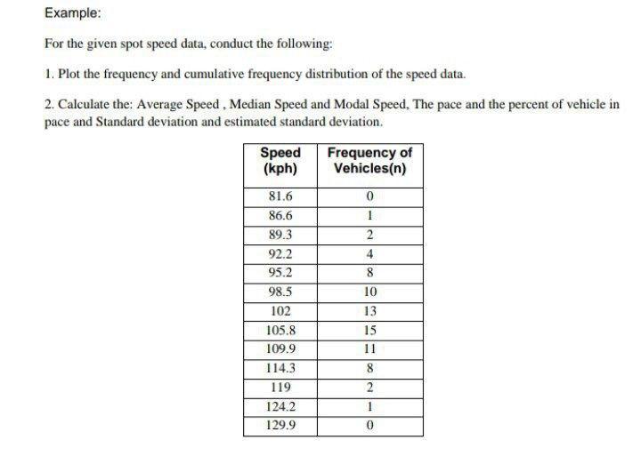 Solved Example: For the given spot speed data, conduct the | Chegg.com