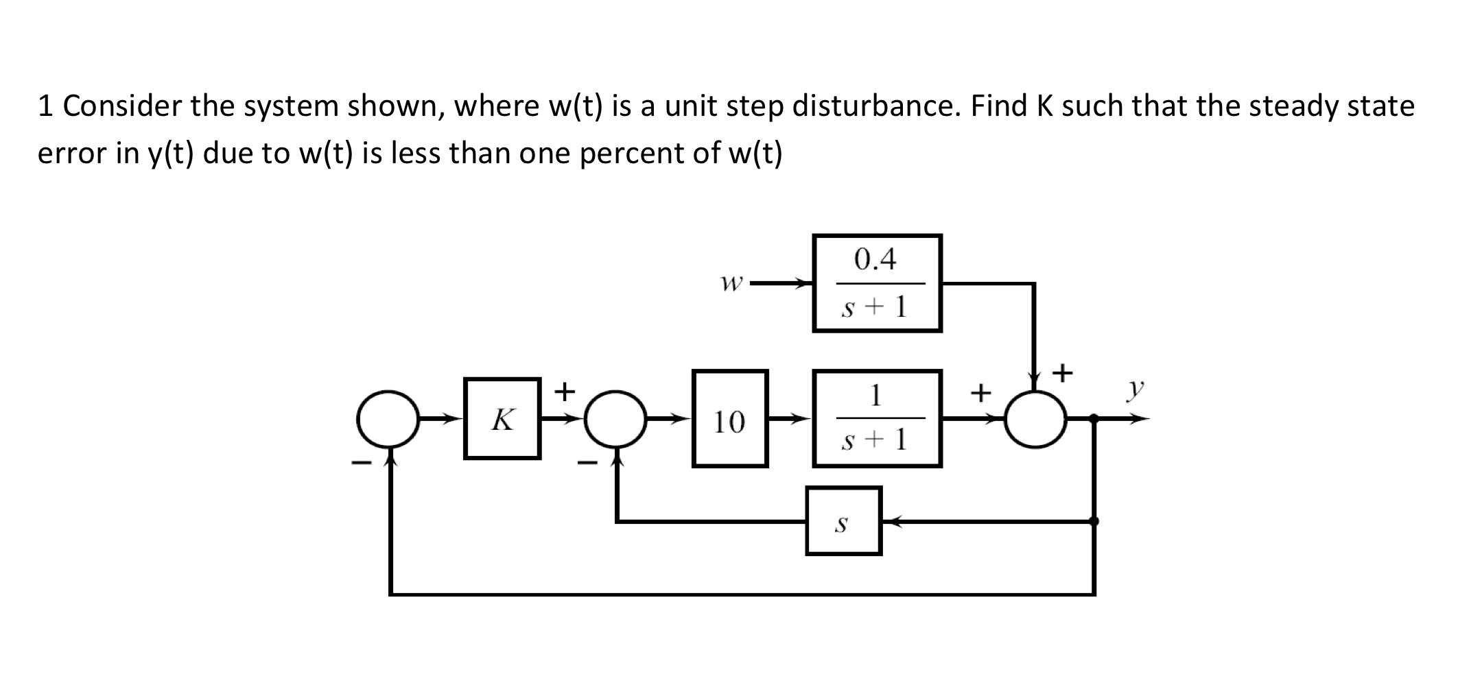 Solved 1 Consider the system shown, where w(t) is a unit | Chegg.com