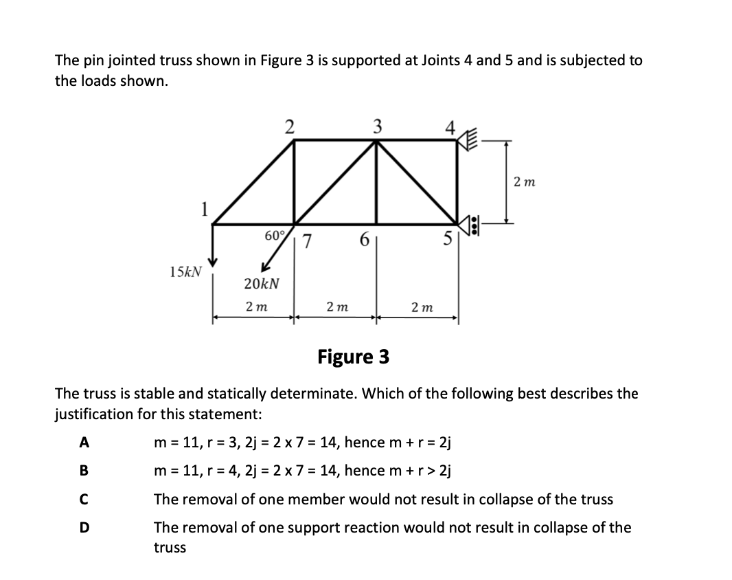 Solved The pin jointed truss shown in Figure 3 is supported | Chegg.com