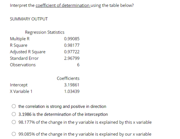 Solved Interpret the coefficient of determination using the | Chegg.com