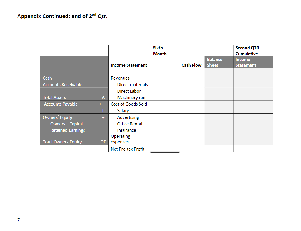 Solved Revenues First Month of Operations: 10,000 units | Chegg.com