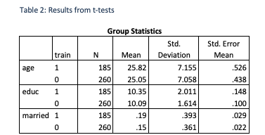 Solved A) Table 2 shows a t-test to determine if the | Chegg.com