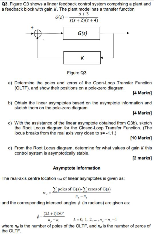 Solved Q3. Figure Q3 shows a linear feedback control system | Chegg.com