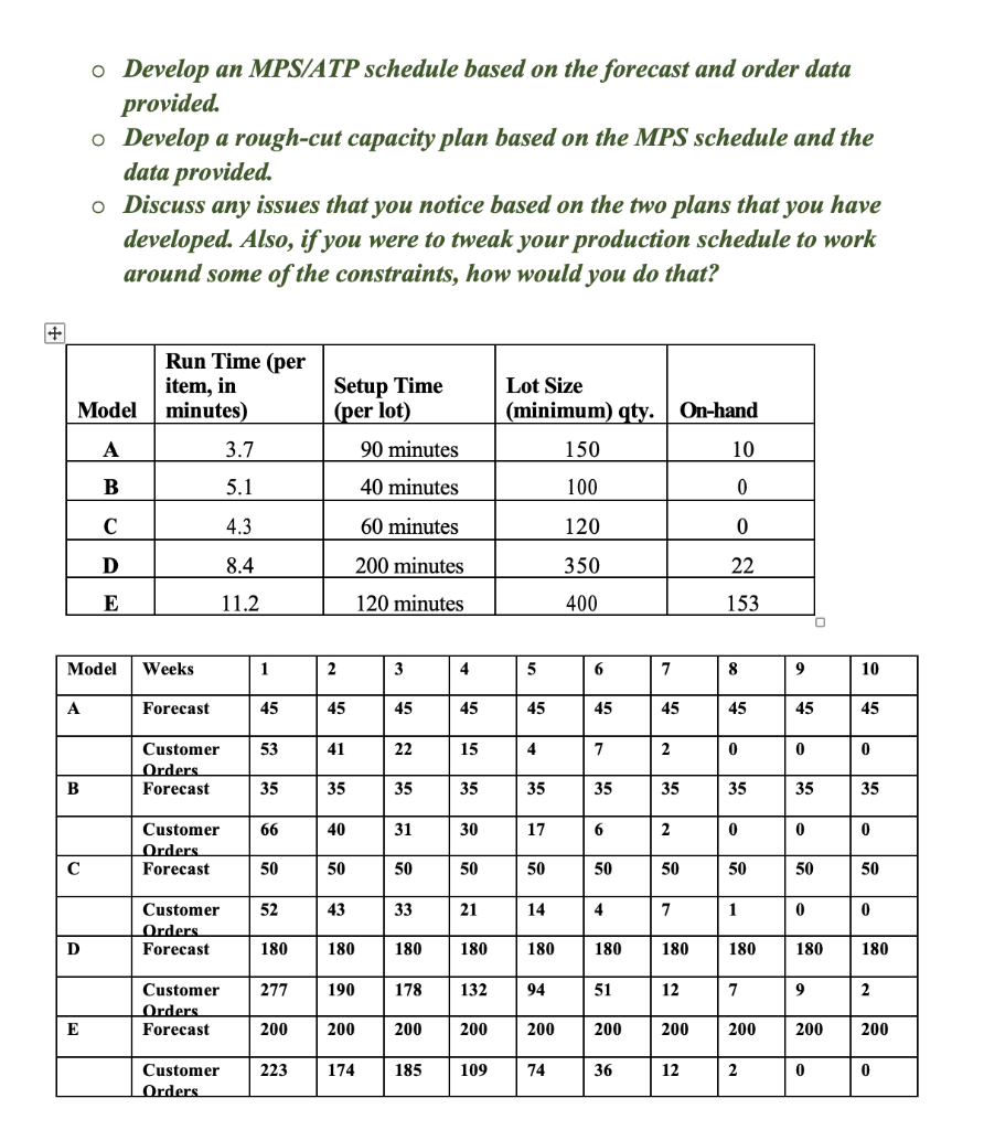 Solved o Develop an MPS/ATP schedule based on the forecast | Chegg.com