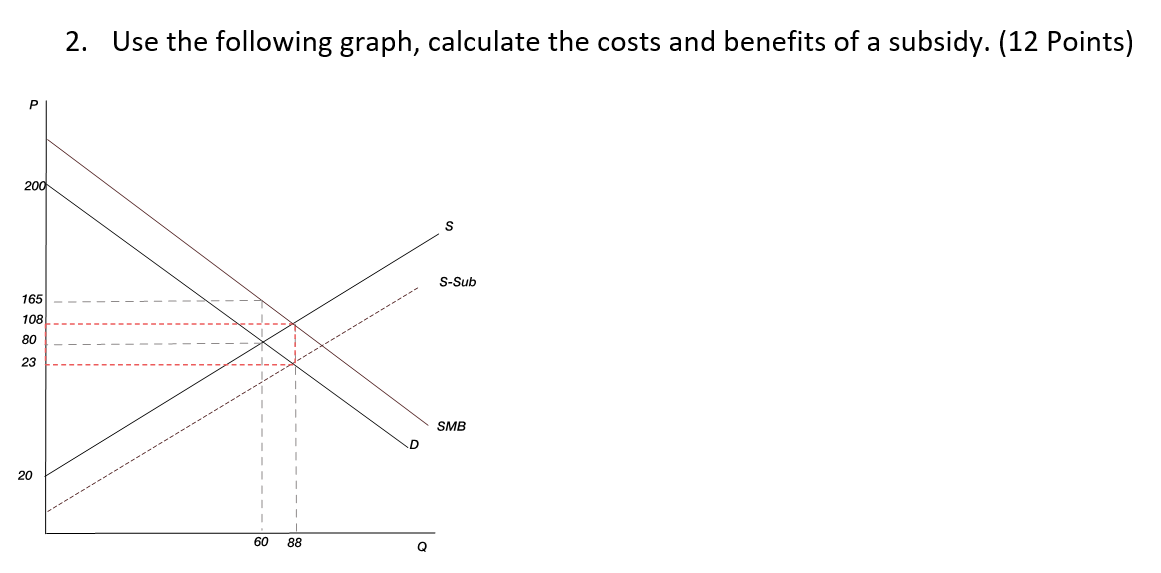 Solved 2. Use the following graph, calculate the costs and | Chegg.com