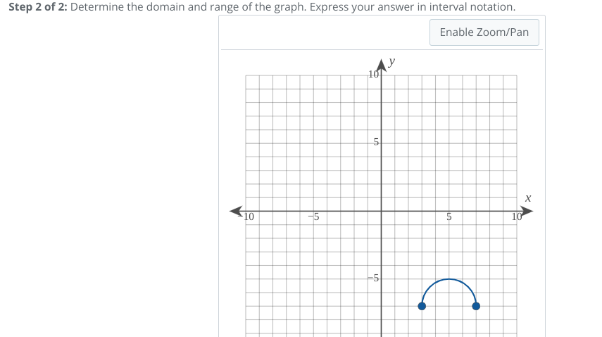 Solved Step 2 Of 2 Determine The Domain And Range Of The