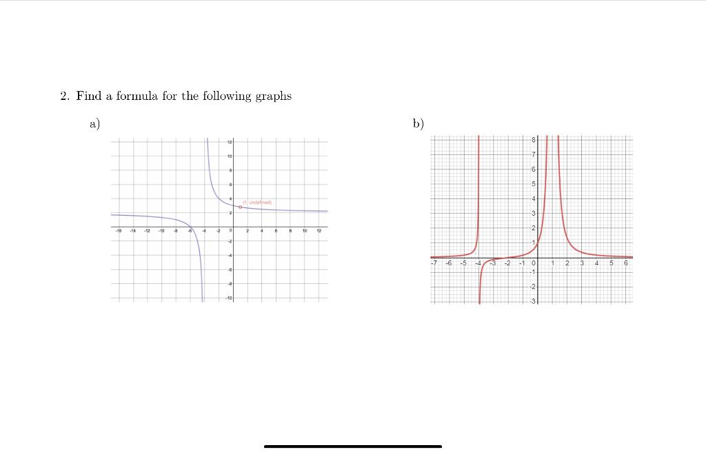Solved 2. Find a formula for the following graphs b) - 5 8 | Chegg.com