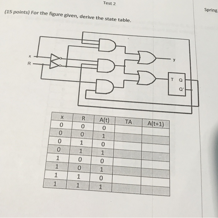 Solved For the figure given, derive the state table. | Chegg.com
