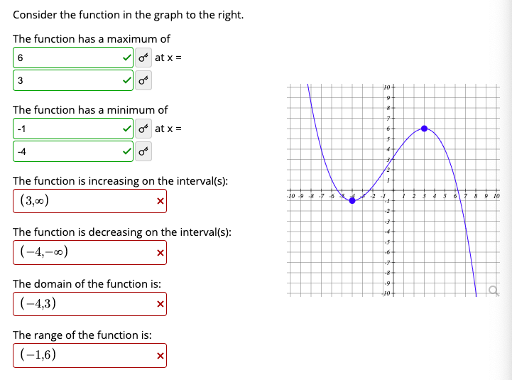 Solved Consider the function in the graph to the right. The | Chegg.com