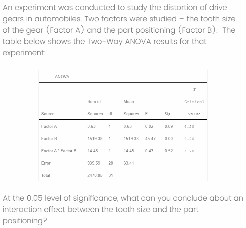 Solved An experiment was conducted to study the distortion | Chegg.com