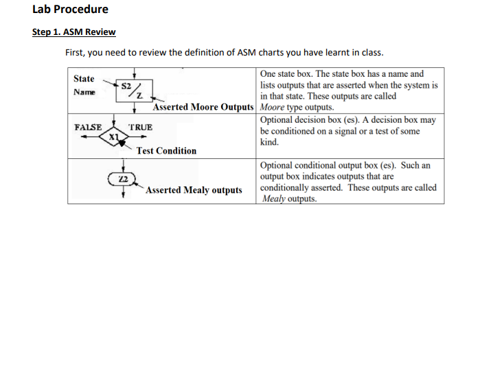 Lab 3 Part 3: Algorithmic State Machine (ASM) Charts | Chegg.com