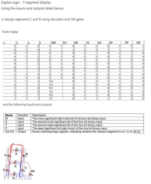 Solved Digital Logic - 7-Segment Display Using the inputs | Chegg.com