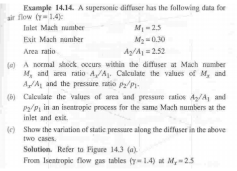 Solved Example 14.14. A supersonic diffuser has the | Chegg.com