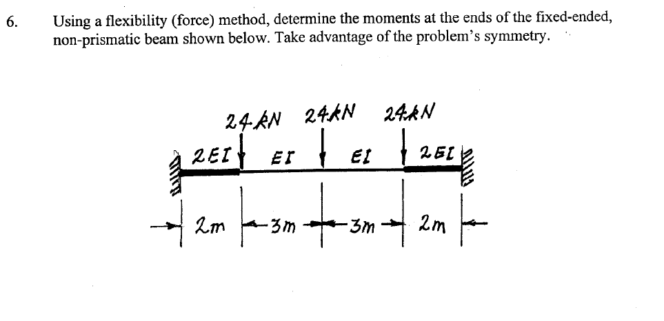 Solved Using a flexibility (force) method, determine the | Chegg.com