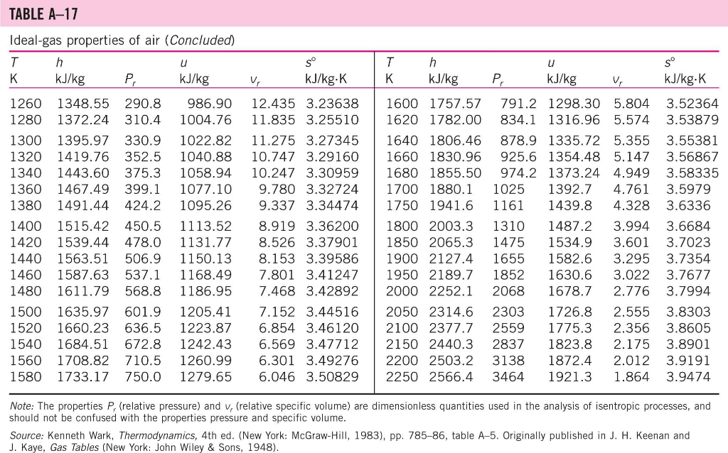 Solved Air enters an isentropic turbine at a rate of 8600 | Chegg.com