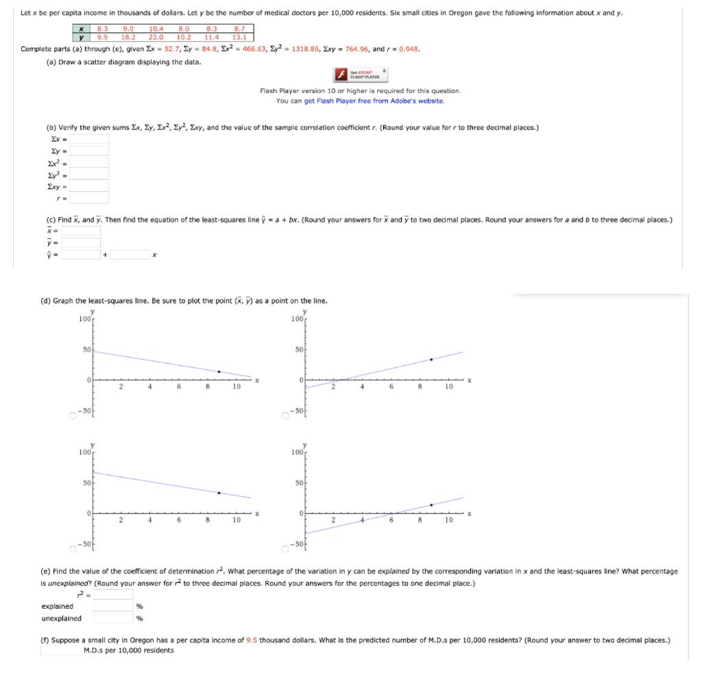 Solved Let x be per capita income in thousands of dollars. | Chegg.com