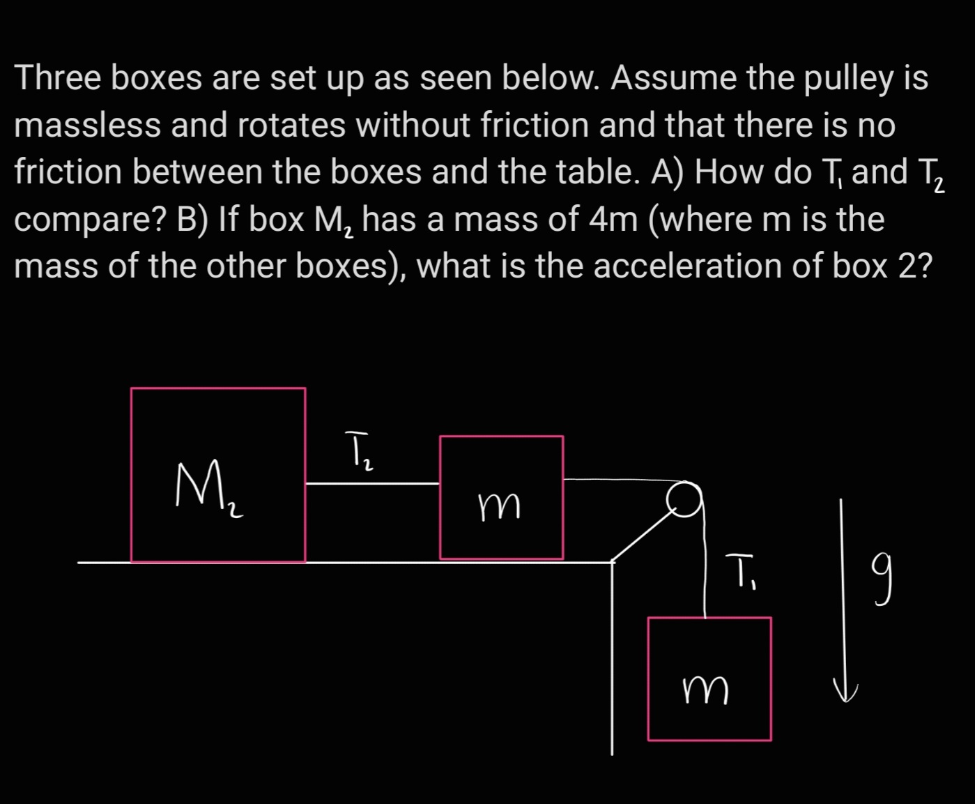Solved Three boxes are set up as seen below. Assume the | Chegg.com