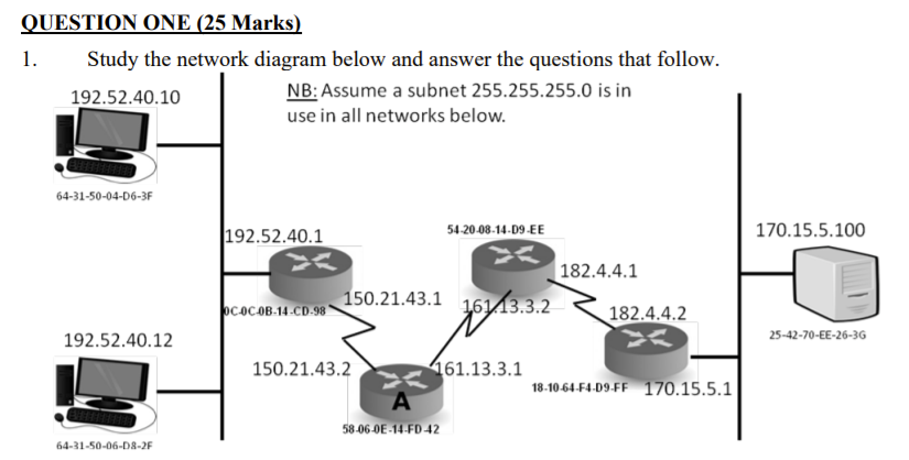 Solved QUESTION ONE (25 Marks) 1. Study the network diagram | Chegg.com