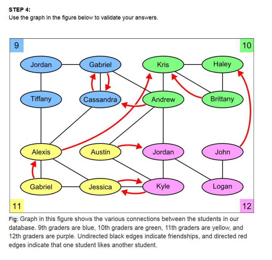 Solved Your task for this assignment is to write SQL Queries | Chegg.com