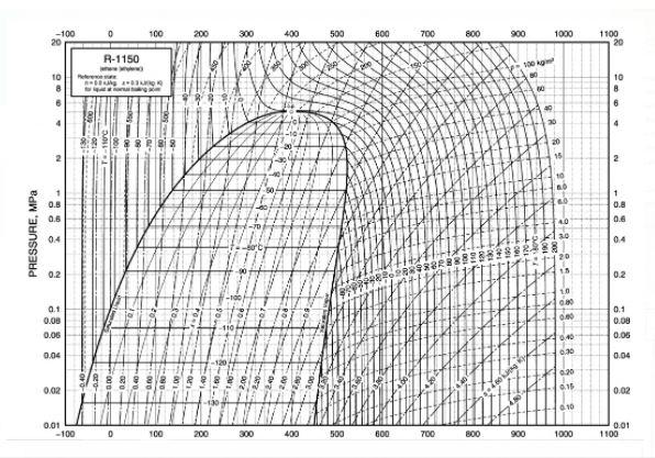 Solved Question 1 Reversible isothermal compressor Adiabatic | Chegg.com
