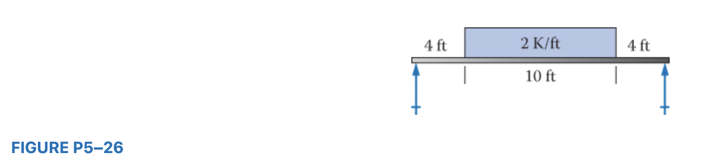 Solved Figures P5–1 through P5–76 show a variety of beam | Chegg.com