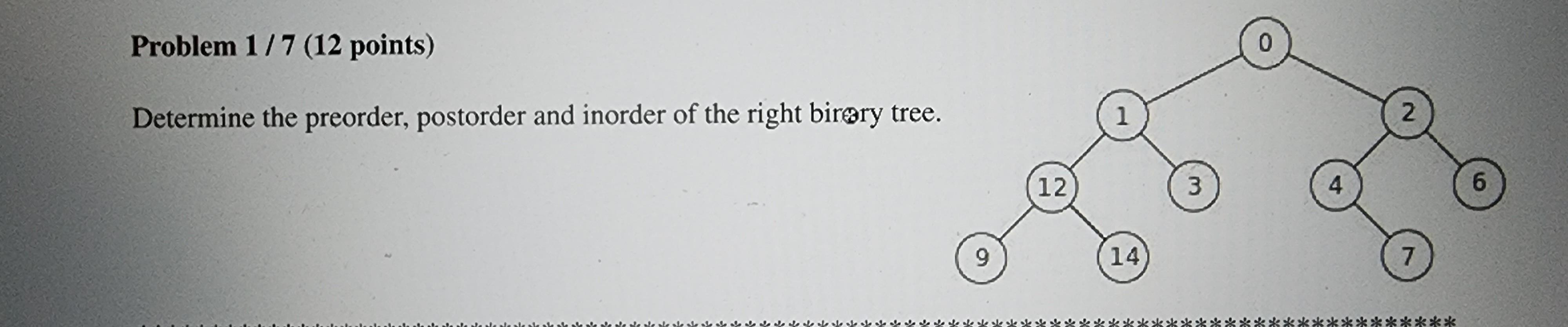 Determine the preorder, postorder and inorder of the | Chegg.com