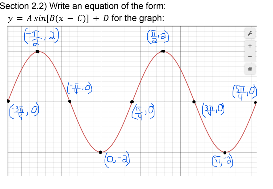 Solved 1. Factor the trigonometric expression: 2 cot ^2 | Chegg.com