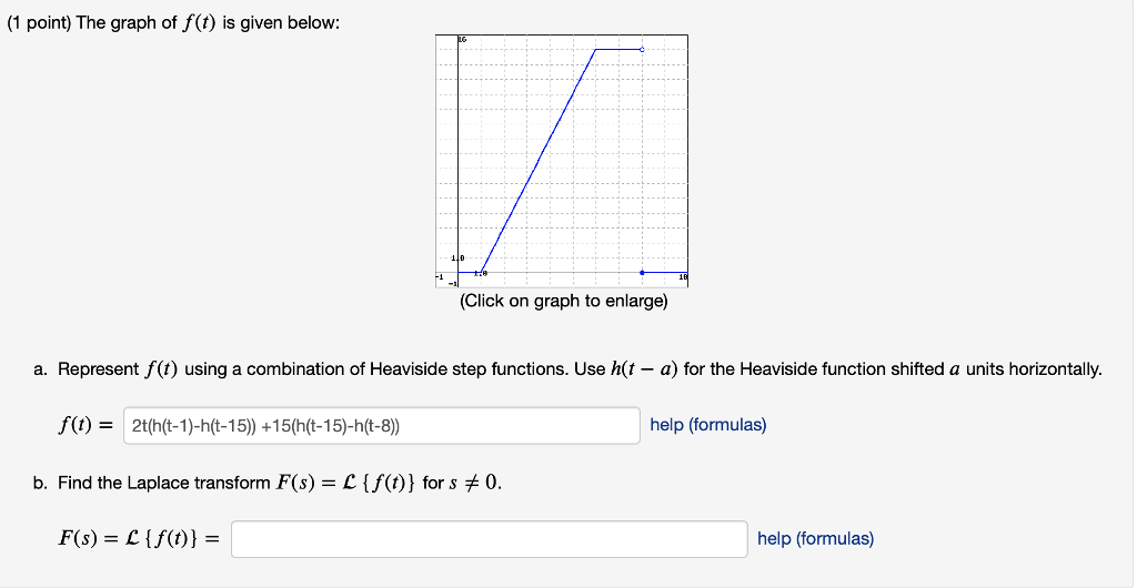 Solved The graph of 𝑓(𝑡) f ( t ) is given below: (Click on | Chegg.com