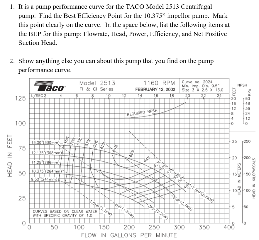 Solved 1. It is a pump performance curve for the TACO Model | Chegg.com