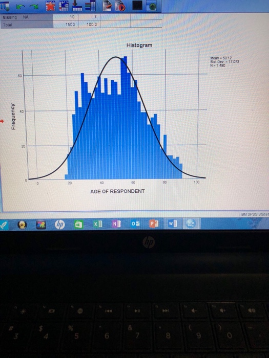 Solved SPSS PROBLEMS [GSS14SSDS-B] 1. The majority of | Chegg.com