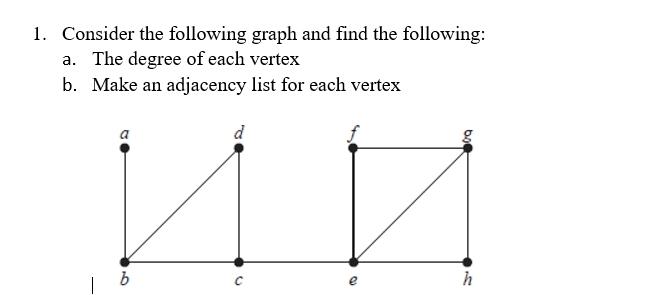 Solved 1. Consider the following graph and find the | Chegg.com