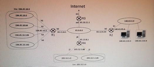 Solved Using the network below, show the complete routing | Chegg.com
