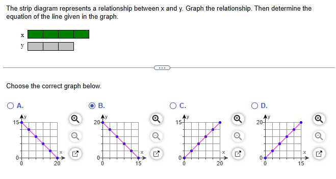 Solved The strip diagram represents a relationship between x | Chegg.com
