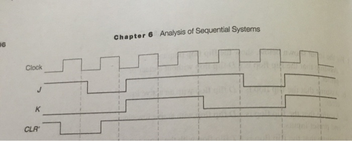 Solved CLR PRE following JK flip flops, complete each of the | Chegg.com