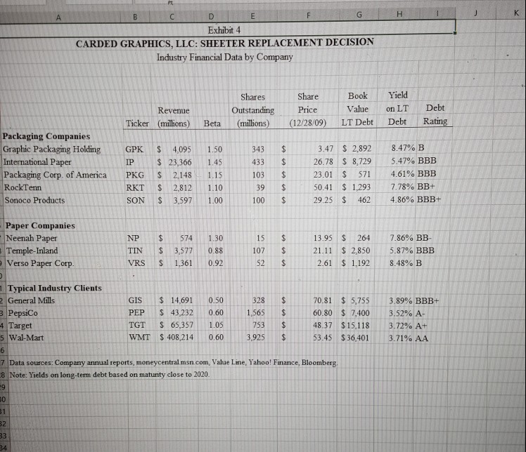 Notes for Group E Pitts expects to increase the use | Chegg.com