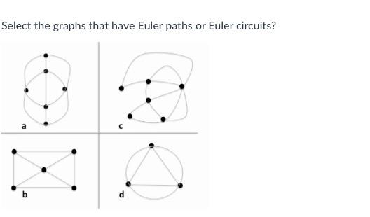 Solved Select The Graphs That Have Euler Paths Or Euler 