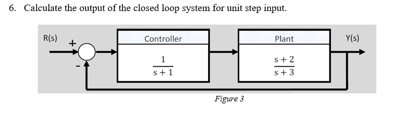Solved 6. Calculate the output of the closed loop system for | Chegg.com