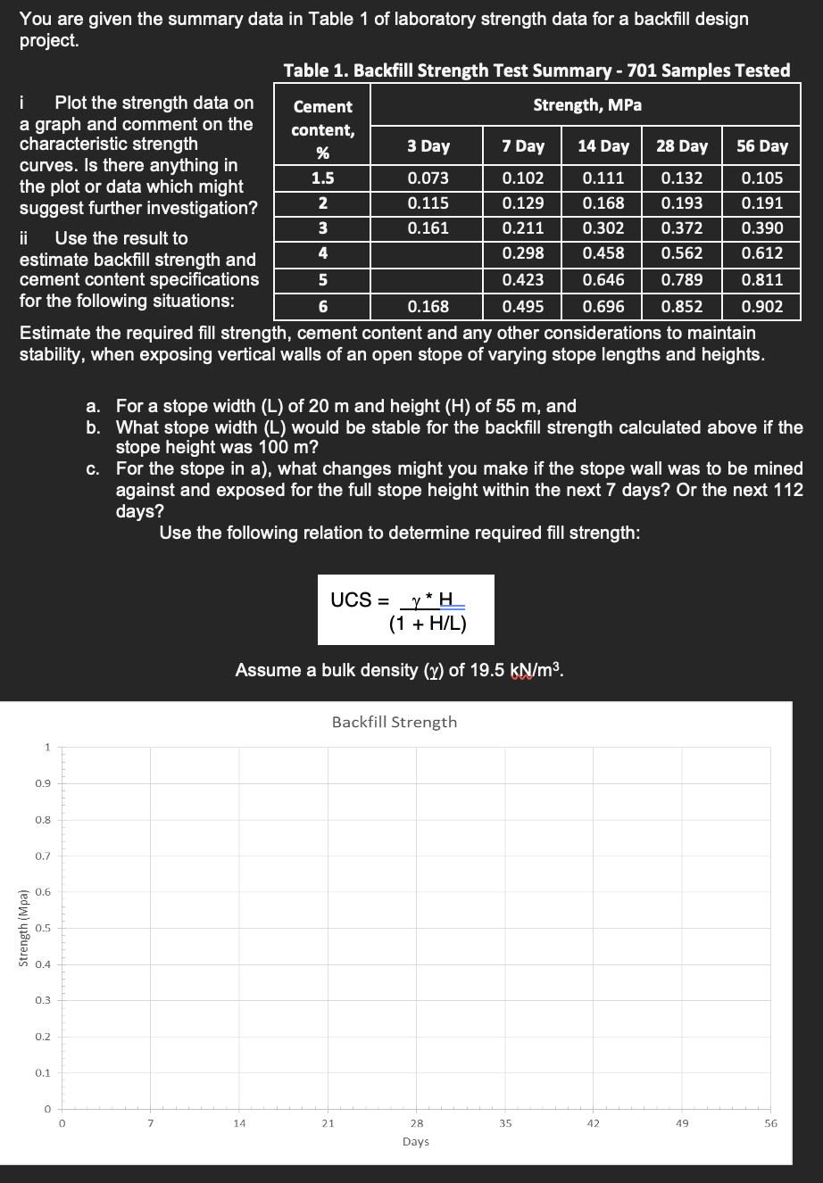 Solved You are given the summary data in Table 1 of | Chegg.com