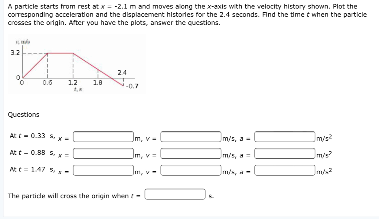 Solved A particle starts from rest at x = -2.1 m and moves | Chegg.com