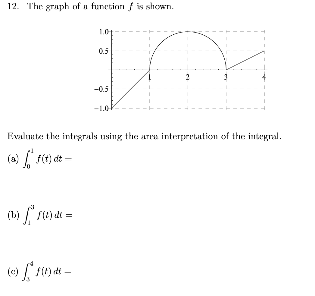Solved 12. The graph of a function f is shown. Evaluate the | Chegg.com